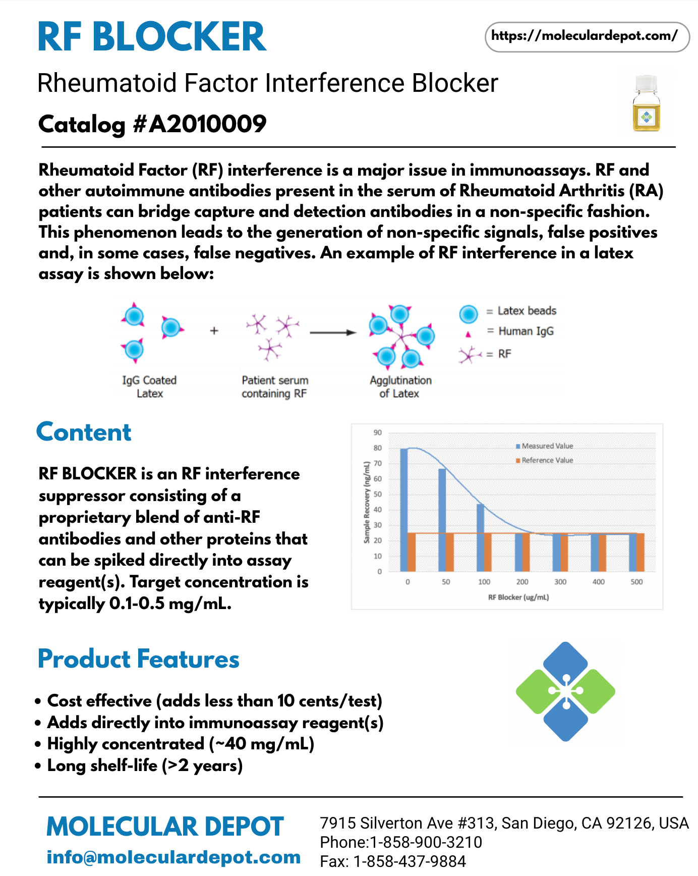 Rheumatoid Factor Interference Blocker - Molecular Depot