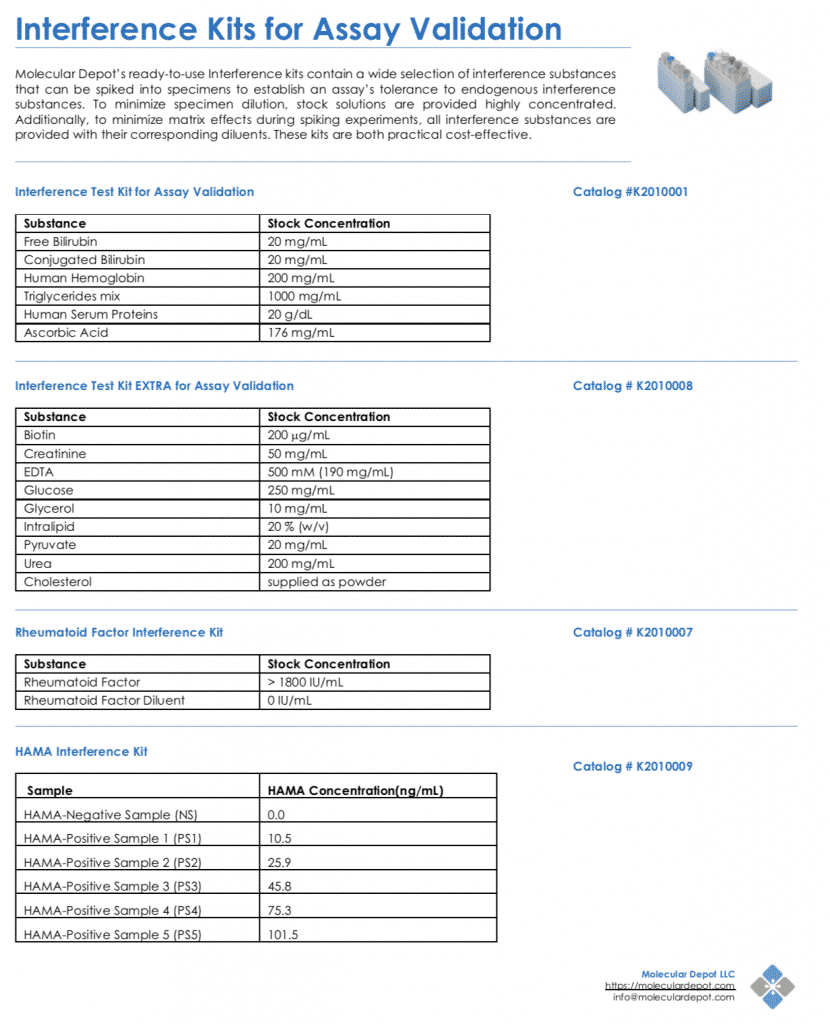 Cholesterol for Interference Testing - Molecular Depot